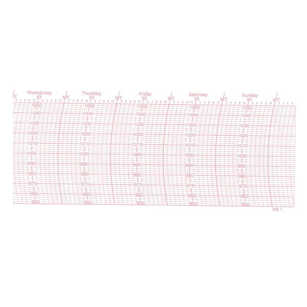 Buy Weems & Plath 410-D Barograph Replacement Inch Scale Chart Paper ...